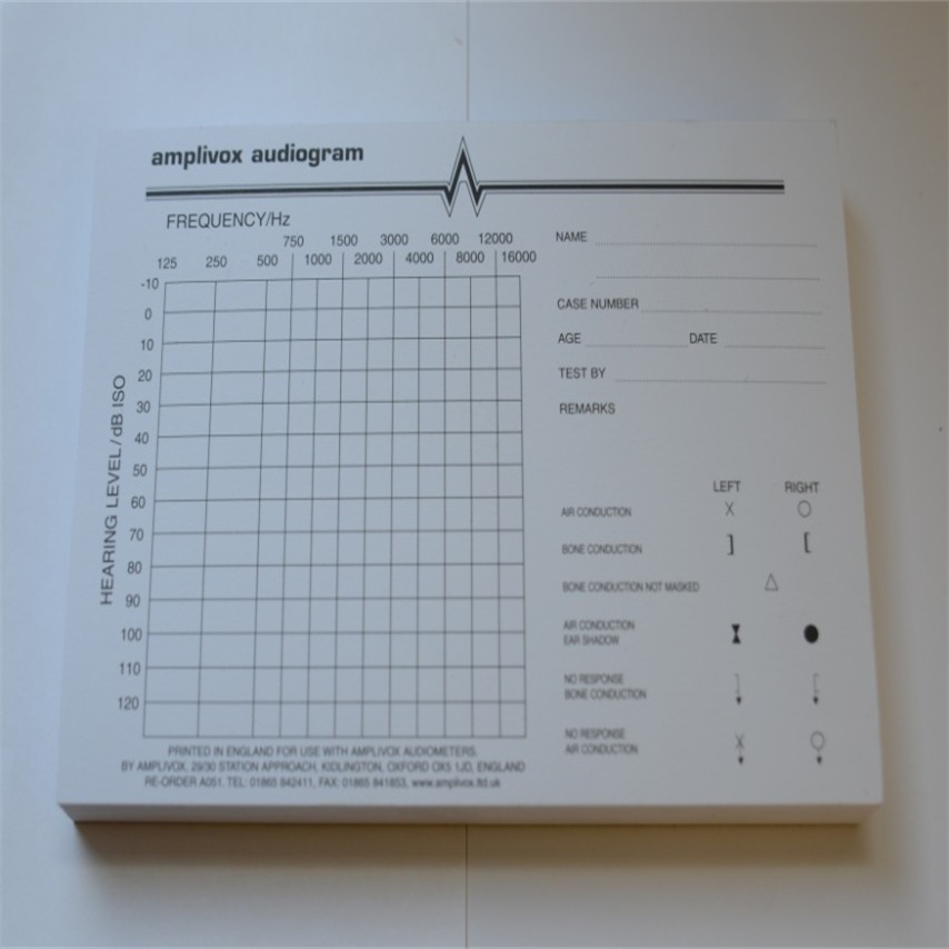 Audiogram Cards